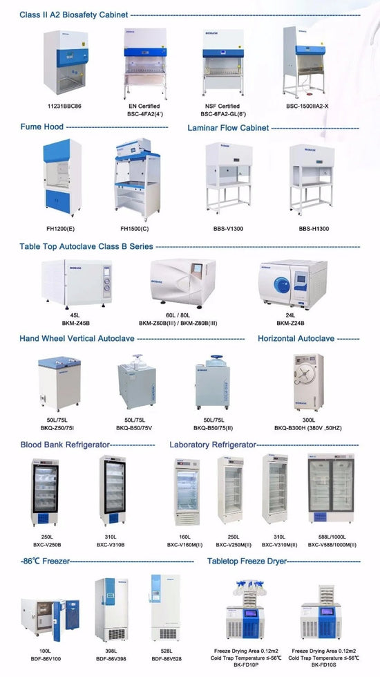Laboratory Equipment Names and Uses: 20 Essential Tools for Experiment ...